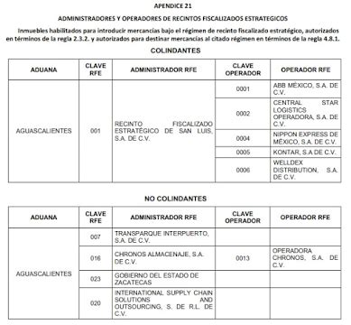 Anexo 22 De Las RGCE Instructivo Para El Llenado De Pedimento