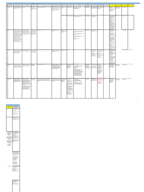 Senarai Projek Bitara Malaysia Madani Mosti Final 27 Okt Reporting Pdf