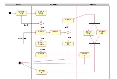【软件工程】 文档 银行业务管理 面向对象分析与设计一身千寻瀑的博客 Csdn博客