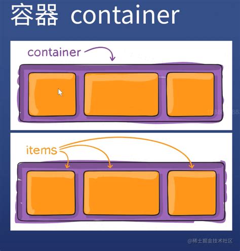 Css Layout Flex Layout Moment For Technology