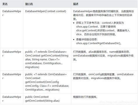 Harmonyos数据库之orm数据库 Csdn博客