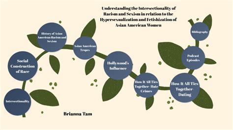 Understanding The Intersectionality Of Racism And Sexism In Relation To The Hypersexualization