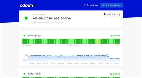Odown Uptime Monitoring Tool And Status Pages