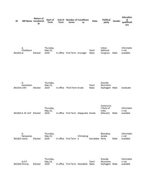 17th Lok Sabha Data Pdf Political Parties Politics Of India