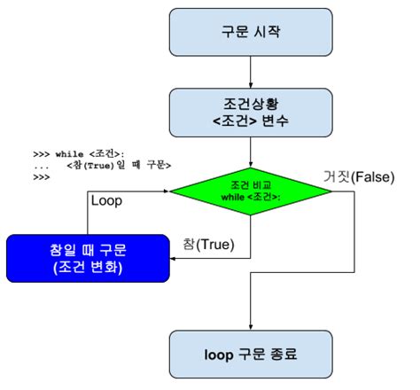 파이썬 Python 언어 MINZKN