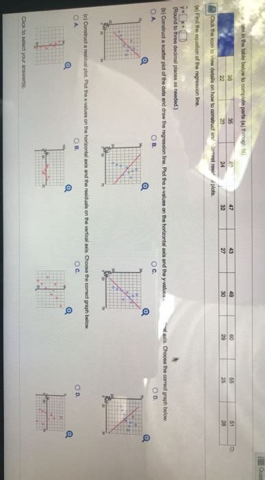 solved steps for constructing a residual plot to construct a