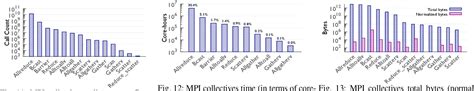 Figure 12 From Characterization Of Mpi Usage On A Production Supercomputer Semantic Scholar