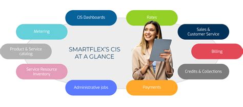 Cis Customer Information System Solution Smartflex