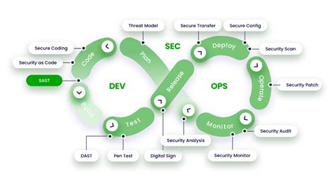 Все про Sast Corewin