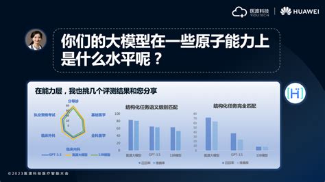 医渡科技发布自研医疗大模型，并与华为签署合作协议 极客公园