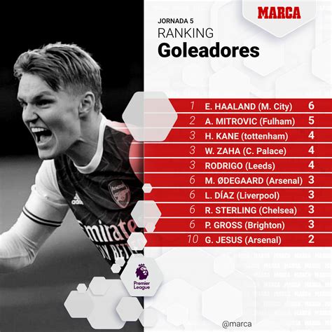 Arsenal Aston Villa En Directo Premier League Hoy En Vivo Gol De
