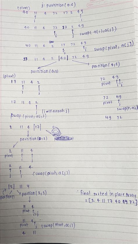 Algorithms Sort The Following Array Using Quicksort Algorithm 4011