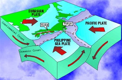 Ocean Ocean Convergence Island Arc Formation Pmf Ias