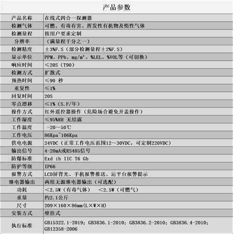 在线式四合一探测器气体检测仪产品中心深圳市环顺科技有限公司