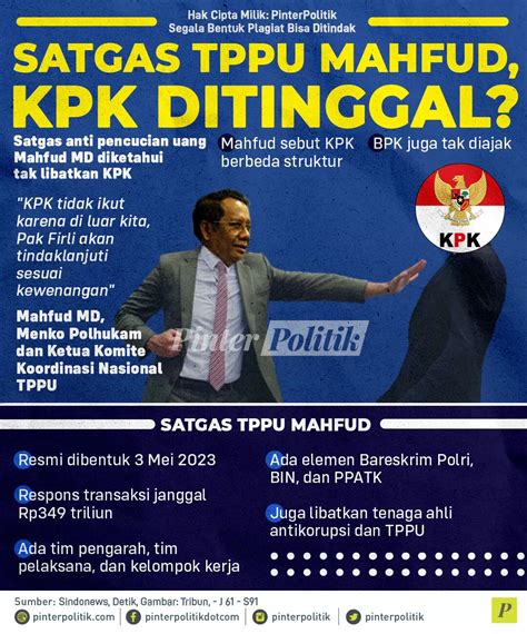 Benarkah Antikorupsi Mahfud Gebrakan Semu