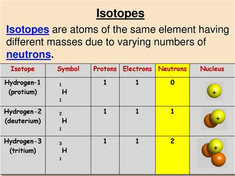Unit 2 Atomic Theory Structure Ppt Download