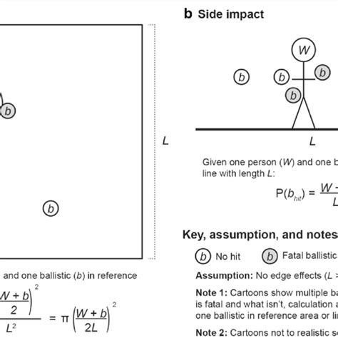 Explanation Of Ballistic Exposure Calculation A Cartoon And Equations Download Scientific