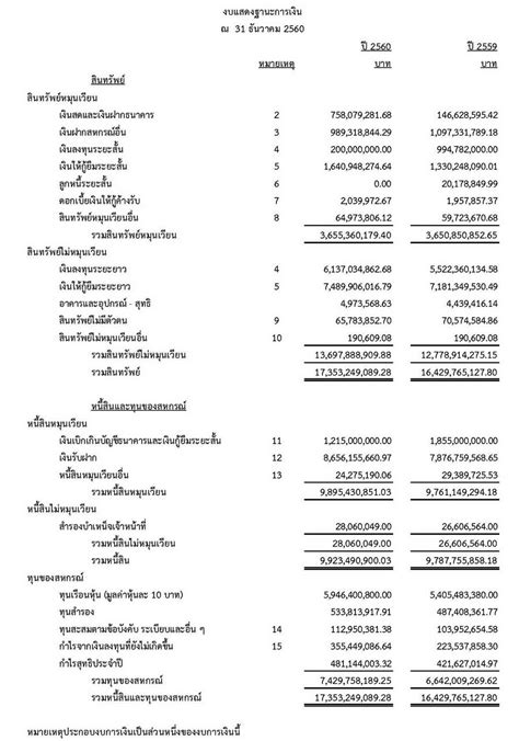 งบการเงิน Financial Statement สำนักงานบัญชี And Audit Firm Acc