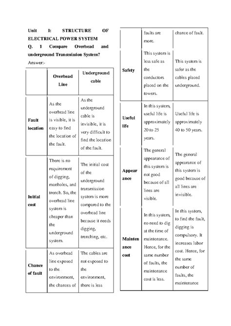 Power System Notes Unit I Structure Of Electrical Power System Q 1