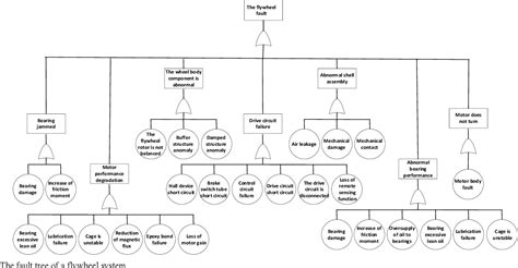 Table I From An Improved Bootstrap Monte Carlo Method Used To