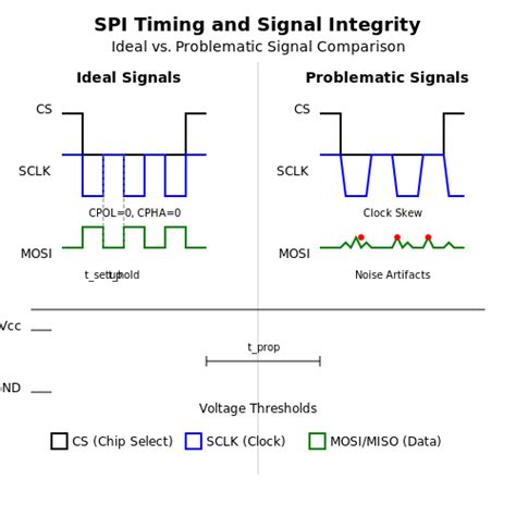 Spi Protocol Tutorials On Electronics Next Electronics