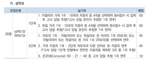 2025 한양대 음대 입시요강 및 전공별 입시곡 알아보기 내가 기억하기 위해 만든 블로그