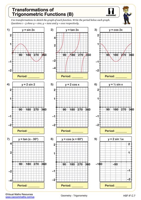 Transformations Of Trigonometric Functions B Worksheet Algebra Worksheets Library