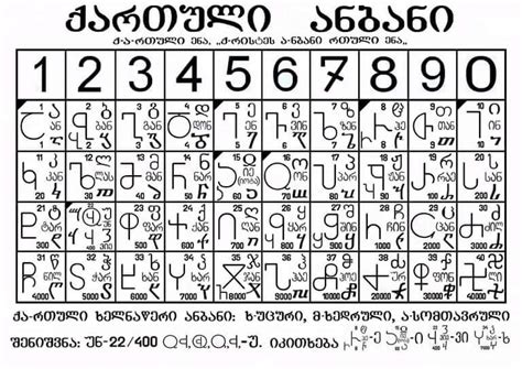 ერთად შევისწავლოთ ძველი ქართული ანბანი