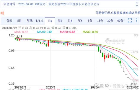 千亿公司排队“候审”，房企退市生死劫 中国恒大03333 碧桂园02007 龙湖集团00960 被资本市场簇拥追逐而生