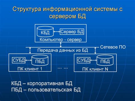 Жизненный цикл БД презентация онлайн