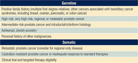 A Practical Guide To Next Generation Sequencing In Prostate Cancer What Oncologists Need To Know