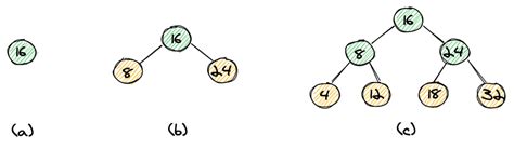Introduction To Red Black Trees Baeldung On Computer Science