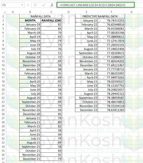 How To Predict The Future Values In Excel Using Forecast Function