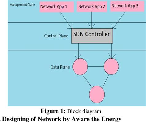 figure 1 from a network measurement system for nfv networks based on