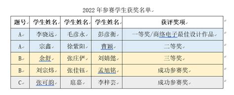 电气学子在2022年ti杯上海市大学生电子设计竞赛中再创佳绩 上海交通大学电气工程系