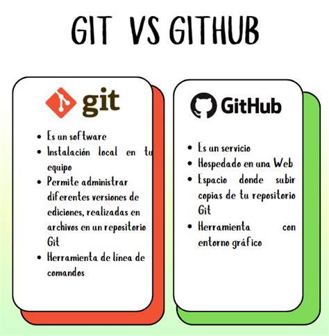 conceptos clave de git y github proyectos it
