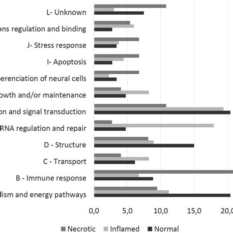 biological function uniprot database of proteins exclusively