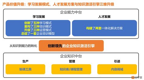 企业新员工内训平台新员工内部培训企业新员工内训平台有哪些 云学堂