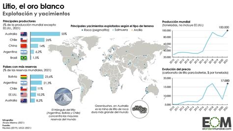Principal Productor De Litio En El Mundo Actualizado Marzo 2023 Hot