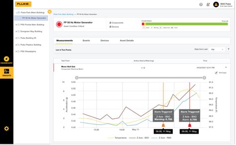 What Is Prescriptive Maintenance Definition And Benefits