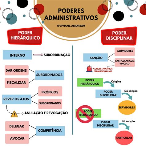 Poderes Administrativos Mental Map Studying Law Law And Order Study