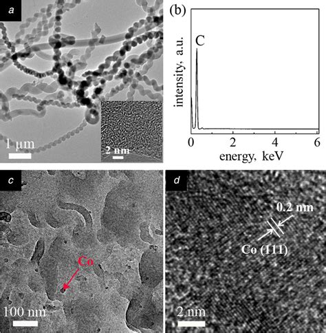 Characterisation Results Of High‐purity Cnfs Fabricated By Using Cobalt
