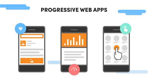 What Are Progressive Web Apps • Future Mind