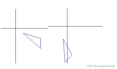 C Drawingdrawing2dmatrix类，二维矩阵几何变换的3x3仿射矩阵类c 二维矩阵 Csdn博客