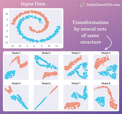 Huseyin Cenik On Linkedin Machinelearningalgorithms Machinelearnig Python Datascience