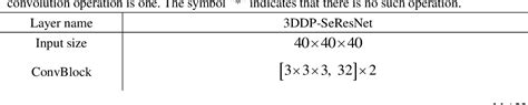 table 2 from two stage convolutional neural network architecture for