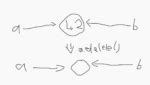 Whats The Most Pythonic Way To Alias Method Names Be On The Right Side Of Change