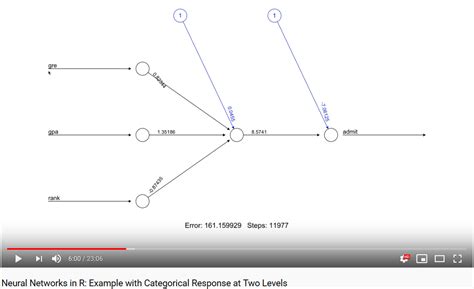Plot A Map Of A Neural Network In Keras Stack Overflow