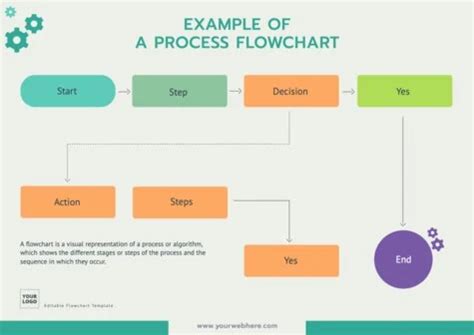 Free Editable Flowchart Templates