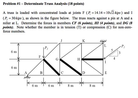 Solved Problem 1 Determinate Truss Analysis 18 Points A